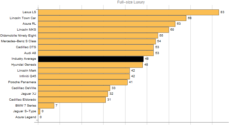 Audi V8 Reliability - Dashboard Light