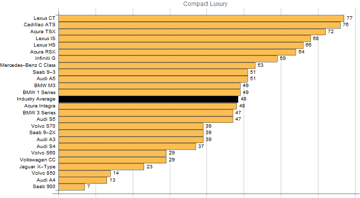 BMW M4 Reliability - Dashboard Light