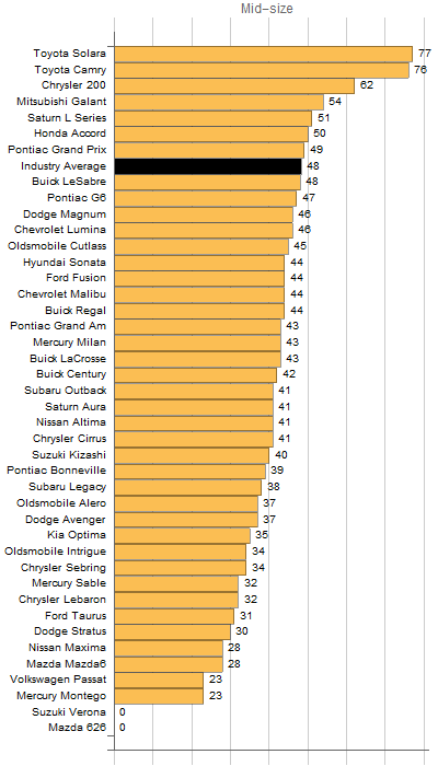 Dodge Dynasty Reliability - Dashboard Light