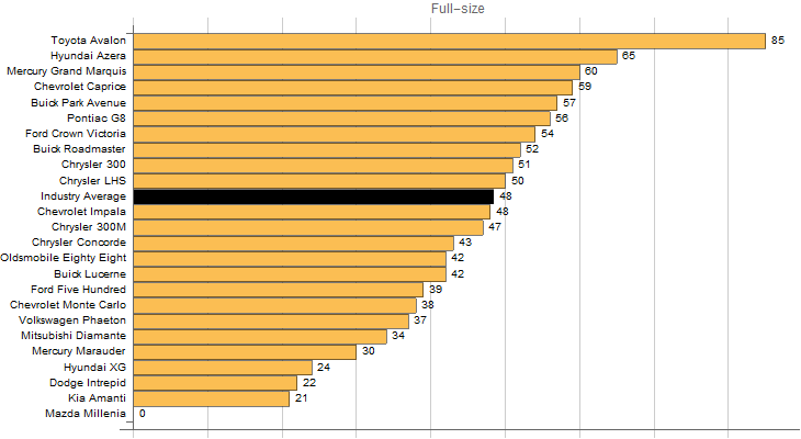 Dodge Monaco Reliability - Dashboard Light