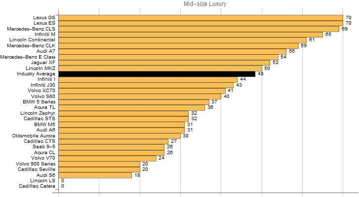 Saab 9000 Reliability - Dashboard Light
